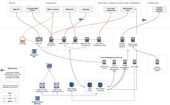 Introduction to Installation Guide V44.1 (EMS Desktop Client)