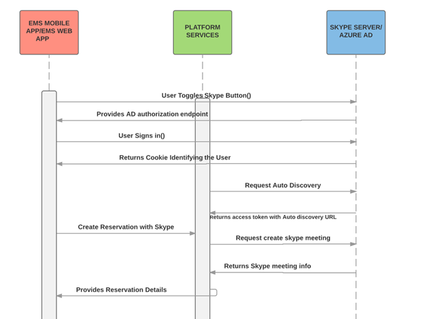 Configuring Skype for Business